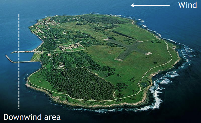 The challenges of real time ocean simulation